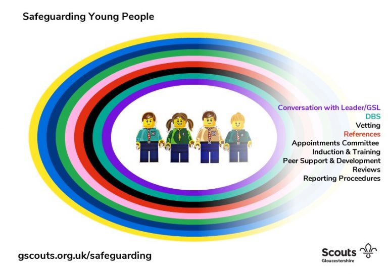 Safeguarding – Gloucestershire Scouts